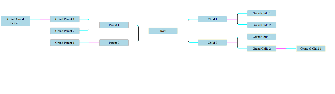  Tree Structure In Html Css Proceedkofu jp